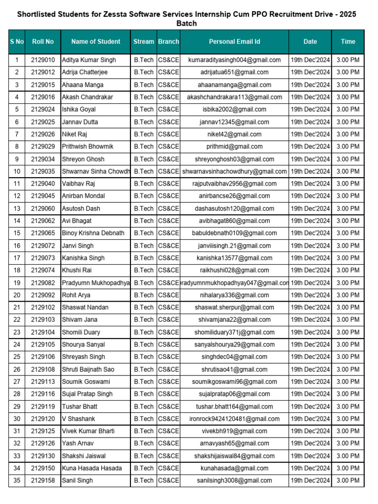 Shortlisted Students For Zessta Software Services Internship Cum PPO Recruitment Drive - 2025 ...