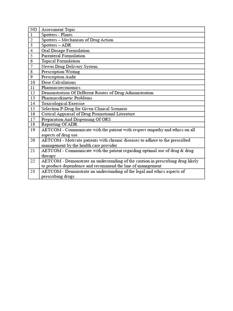 12a&b.formative Assessment Record | PDF