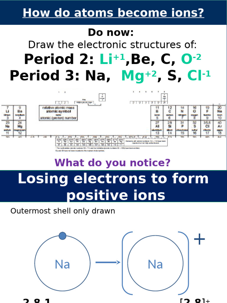 IGCSE Chemistry Lesson 1 - Atoms Into Ions | PDF