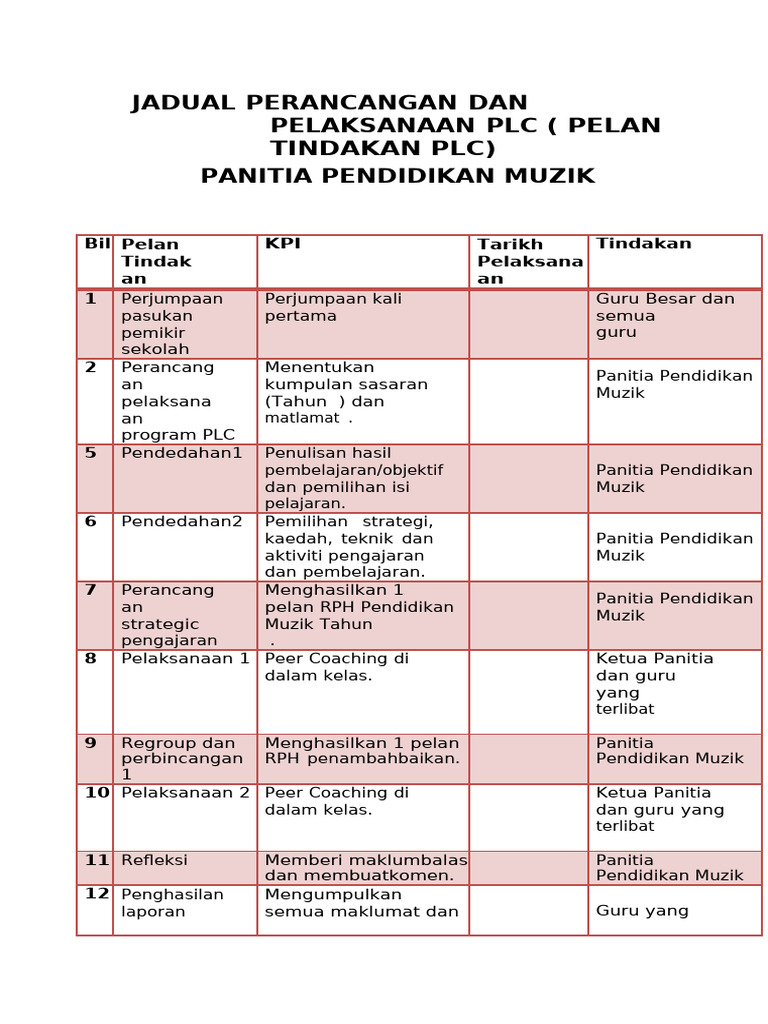 Jadual Perancangan Dan Pelaksanaan Pl2 | PDF