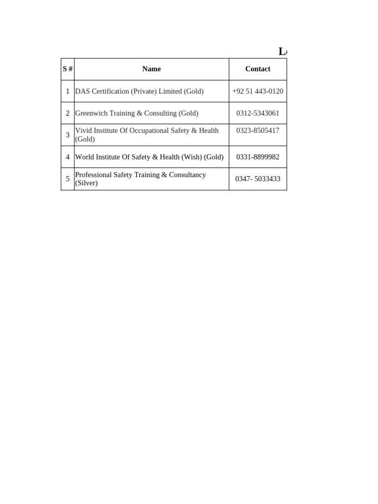 Nebosh Learner Partner | PDF