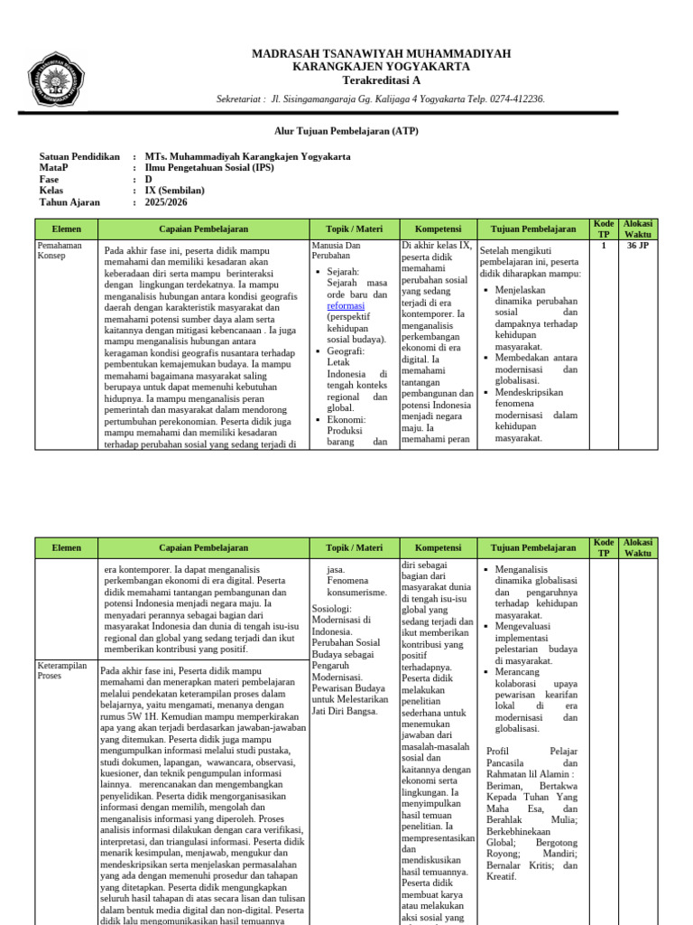 ATP Fase D Kelas 9 SMP IPS | PDF