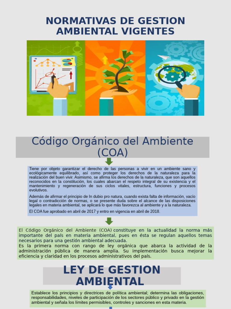 Normativas de Gestion Ambiental Vigentes | PDF | Entorno natural