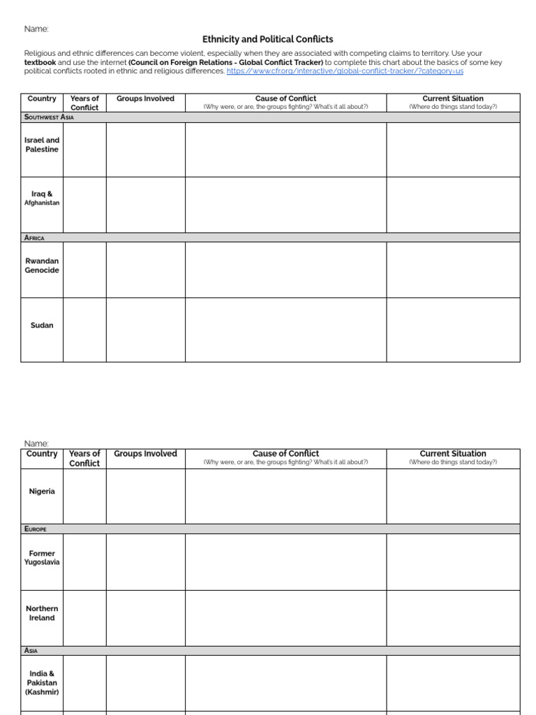 Polanski Ethnic Conflict Chart | PDF