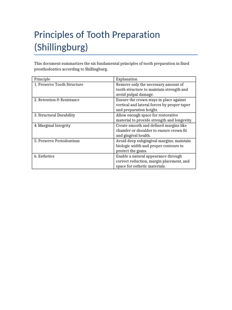 Tooth Preparation Principles Summary | PDF