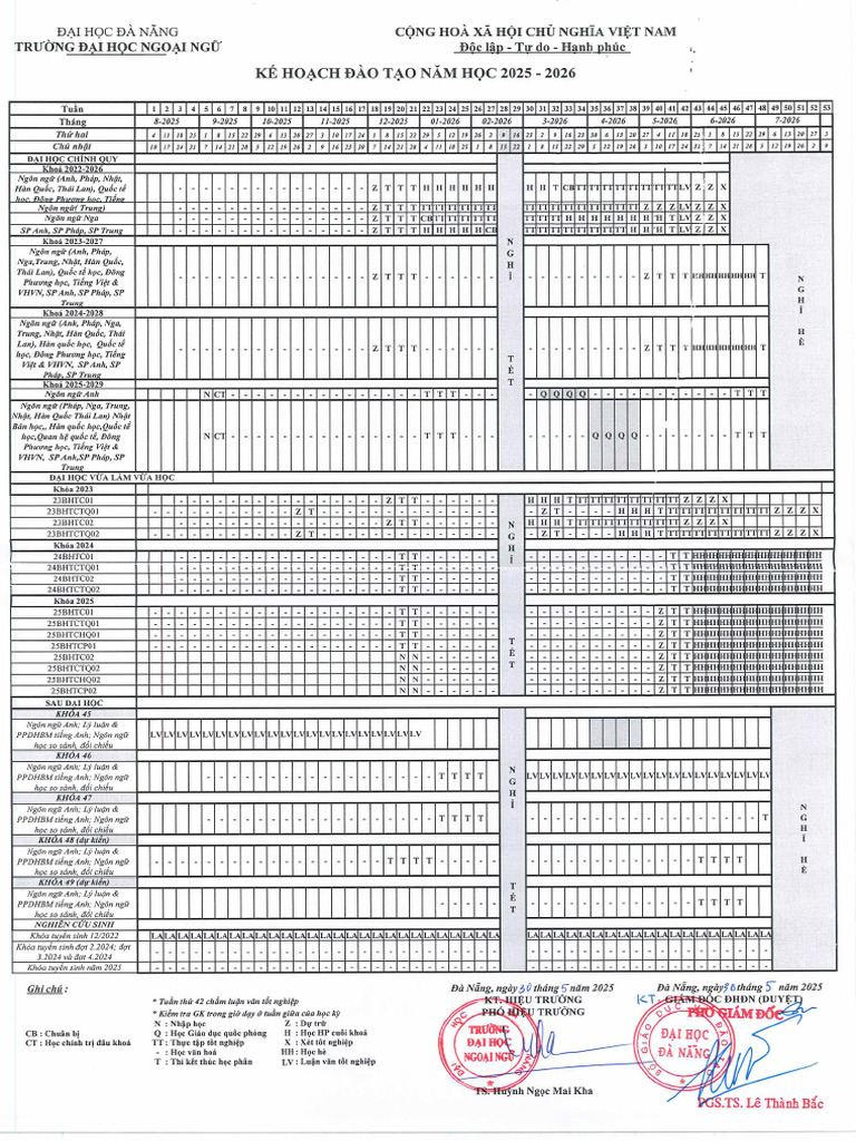 Ke Hoach Dao Tao Nam Hoc 2025 - 2026 | PDF