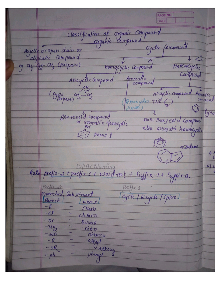 Iupac by Pankaj Sir ? | PDF