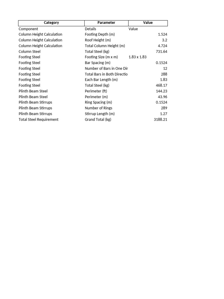 Steel Calculation Summary | PDF