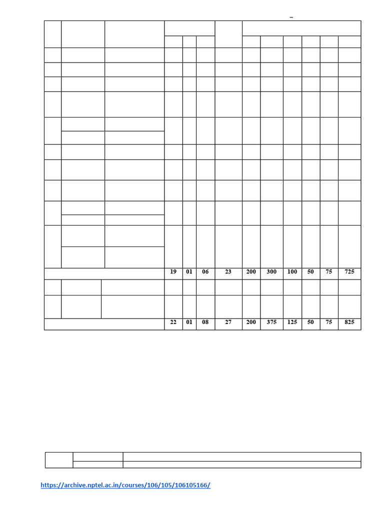 TY BTech Structure and Syllabus 1 | PDF | Magnetic Field | Electromagnetic Field
