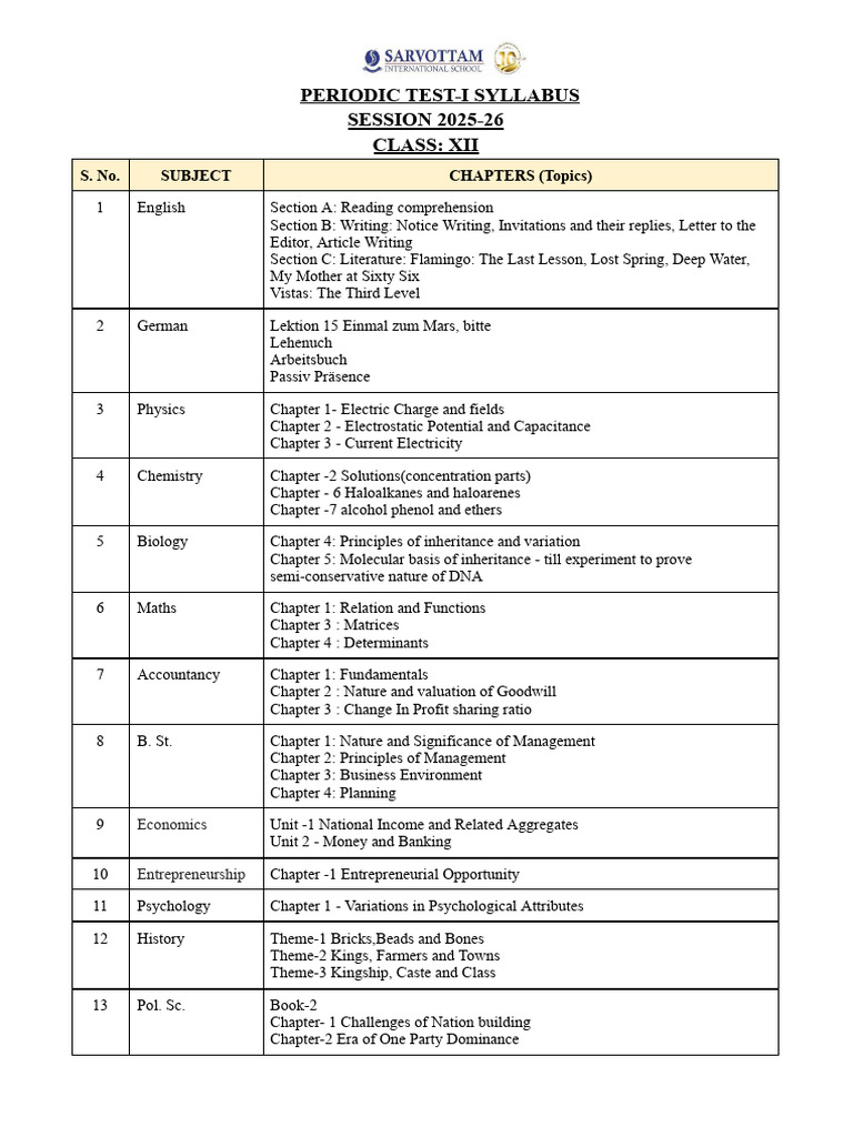 Class XII Periodic Test-I Syllabus 2025-26 | PDF