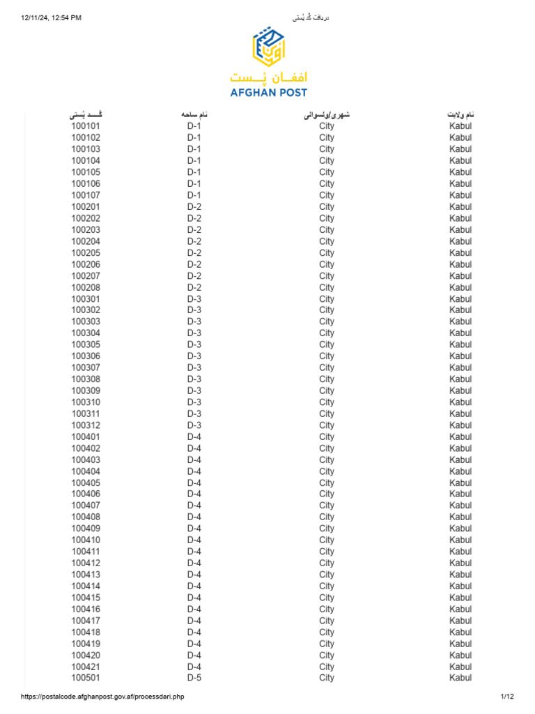 Kabul City Postal Code Directory | PDF