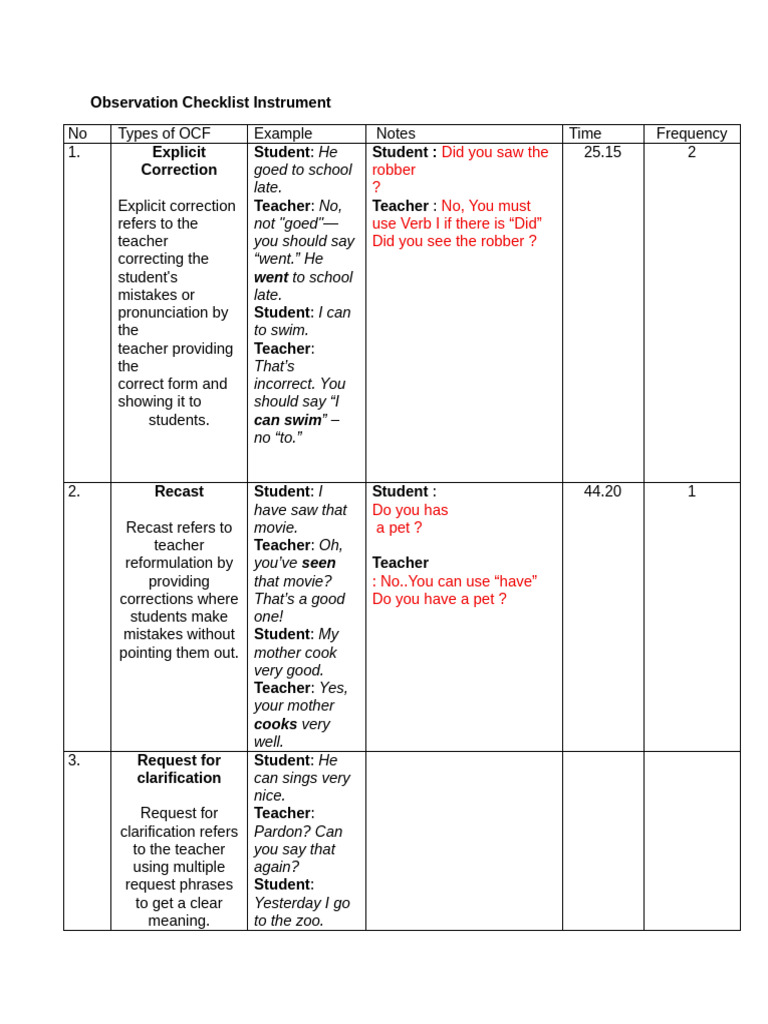 Observation Checklist Instrument | PDF | Linguistics | Languages