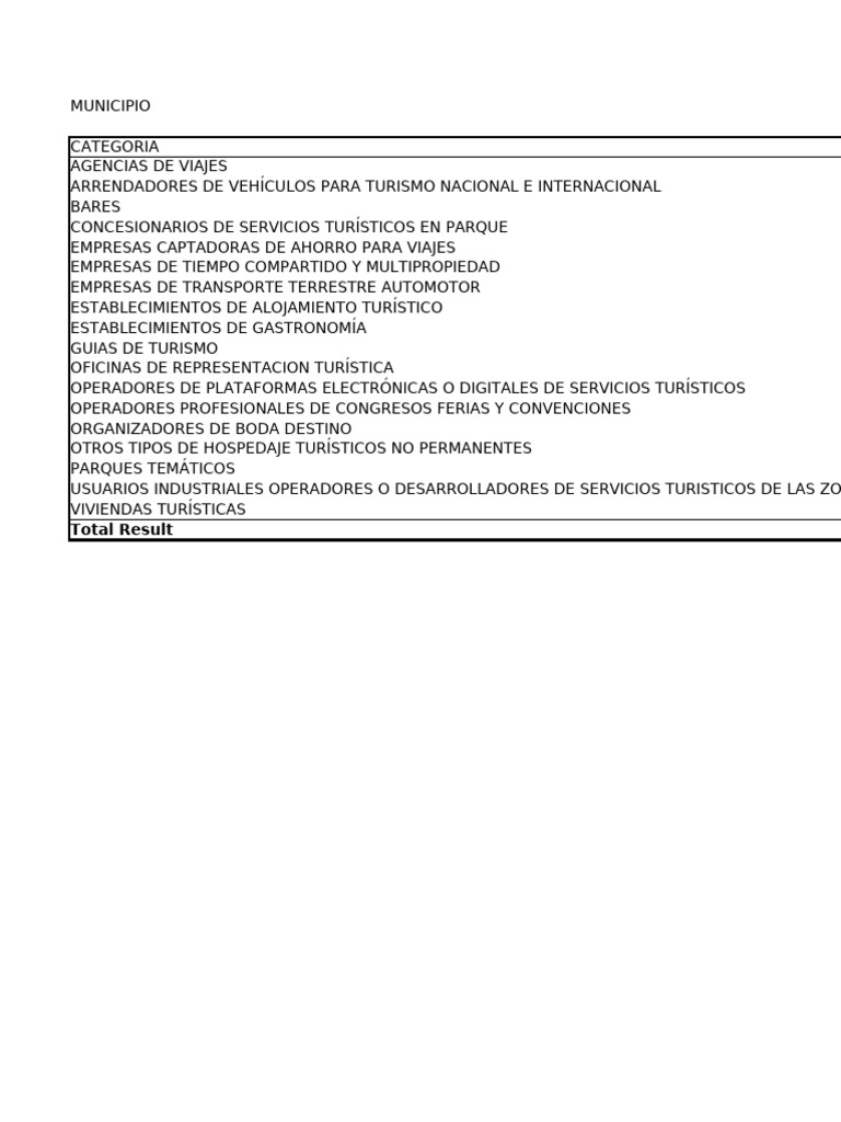 Base de Datos General RNT Activo Abr24 G3 | PDF | Turismo | Agencia de viajes