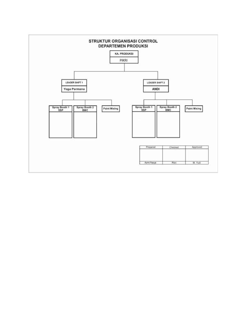 L 2 Struktur Departemen Produksi - Page 0001 | PDF
