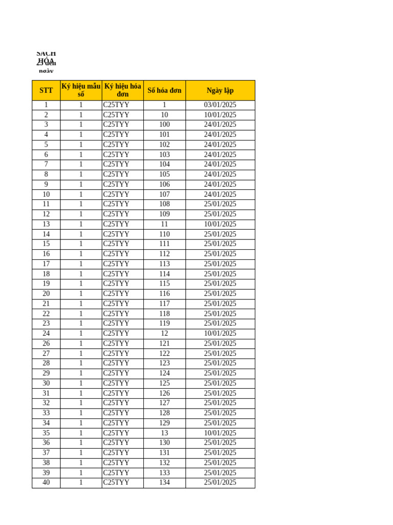 Gatelinh - BK Bán Ra | PDF