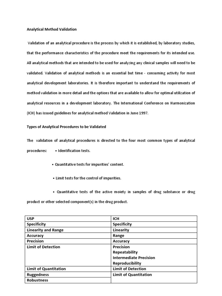 Validation Requirements And Parameters For Analytical Method Validation Based On Ich And Usp
