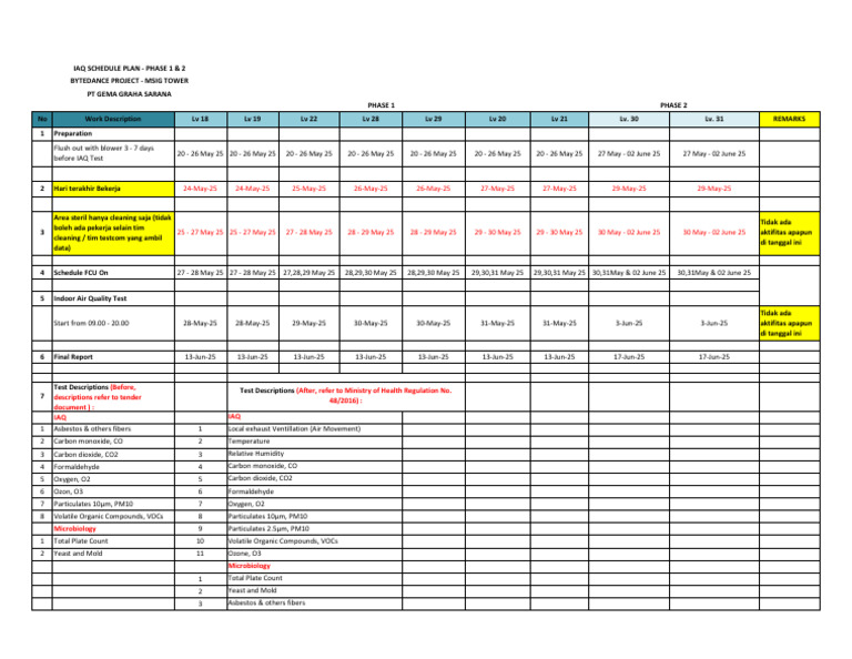 Schedule Iaq Test Phase 1 & 2 - Bytedance r4 | PDF | Volatile Organic ...