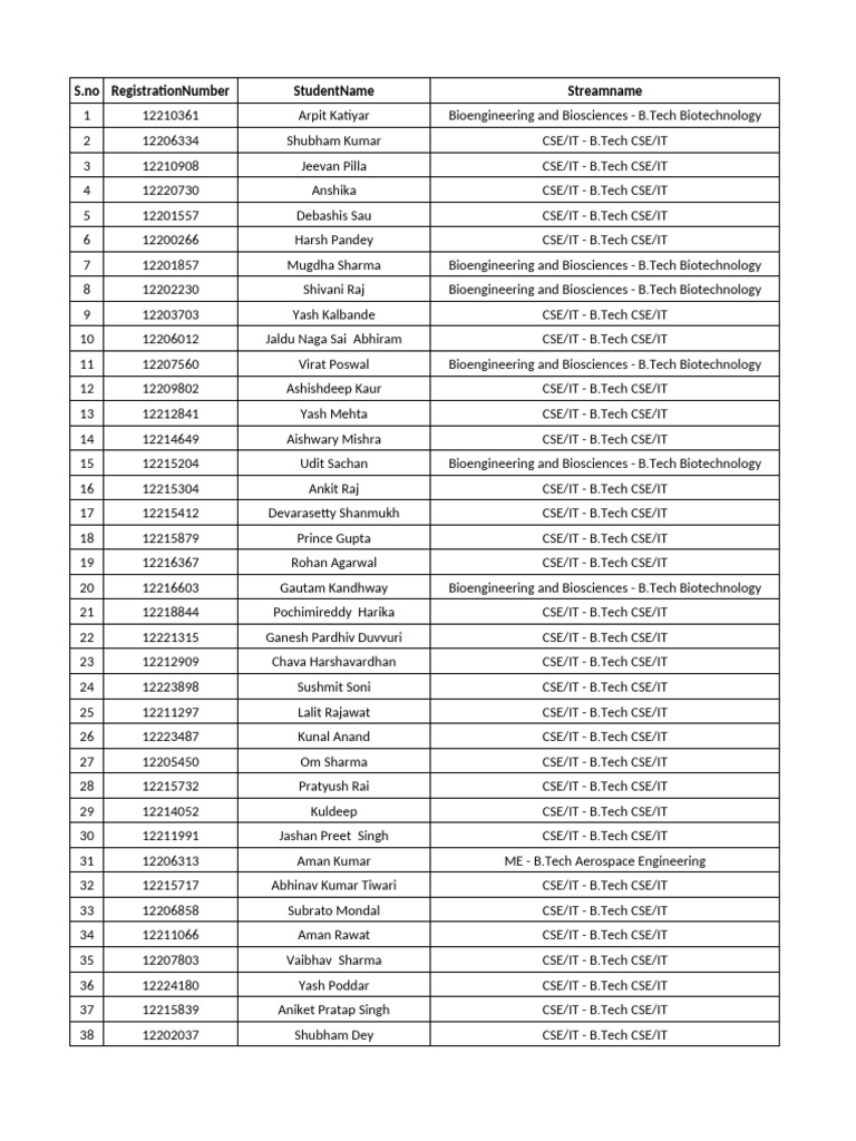 B.Tech Student Registration List | PDF