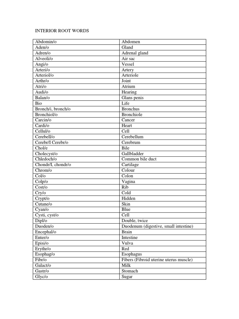 Medical Root Words Glossary | PDF | Human Gastrointestinal Tract | Kidney
