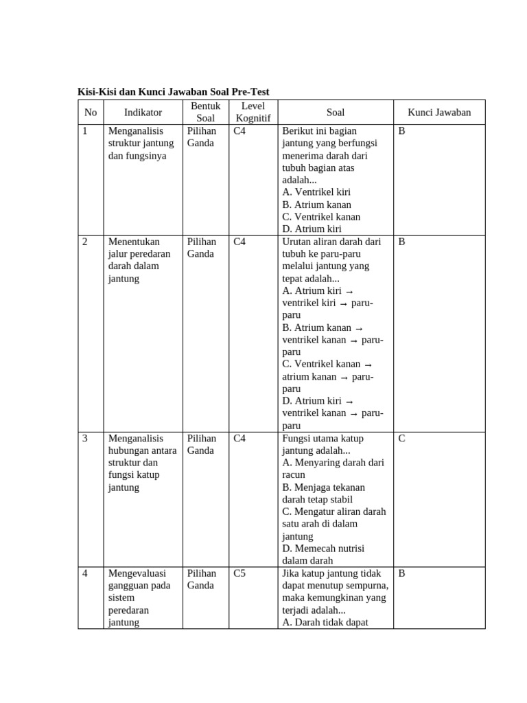 Kisi - Kisi Soal Project | PDF