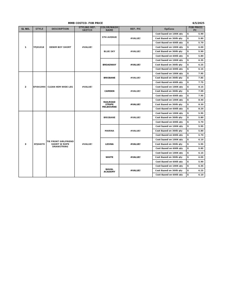 MMB Costing Costco Summary | PDF