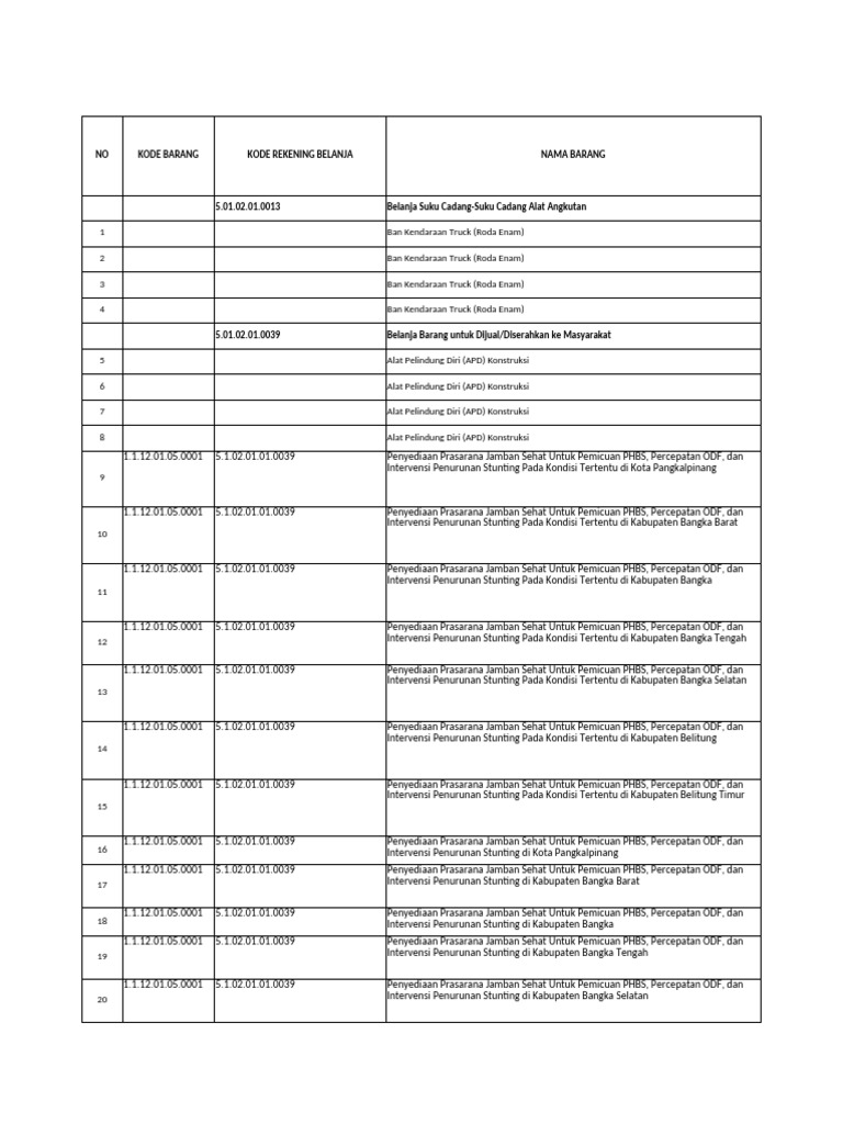 Usulan SSH Dpuprprkp Ta 2026 20 Maret 2025 | PDF