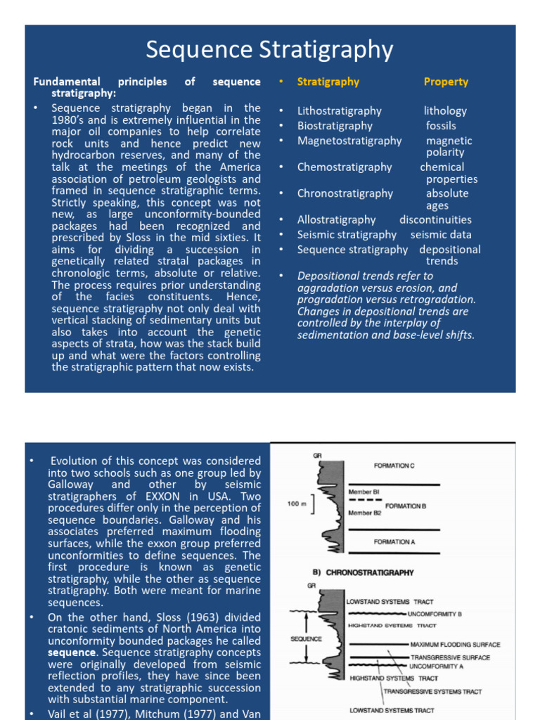 XI Sequence Stratigraphy | PDF | Stratigraphy | Earth Sciences