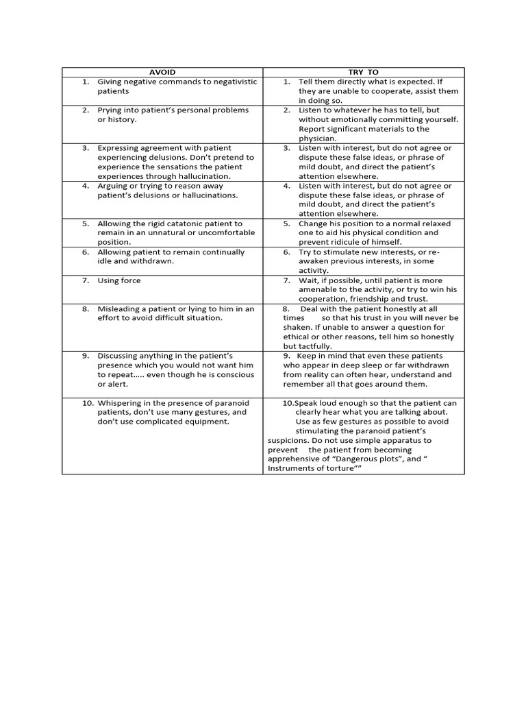 Psychiatric Nursing Best Practices Guide | PDF | Psychiatry | Mental Health