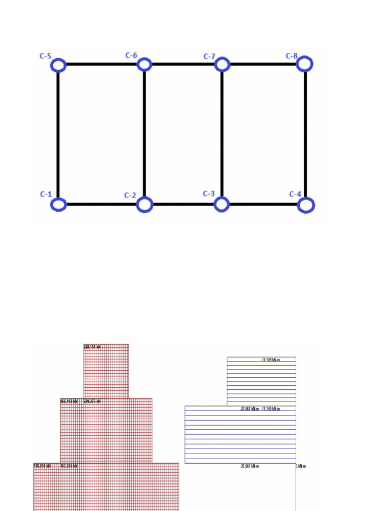 Column Forces Moment | PDF