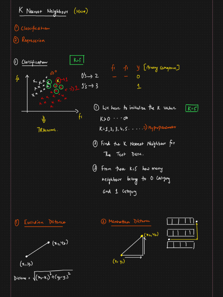 1,0 KNN+Classification+and+Regression 2 | PDF