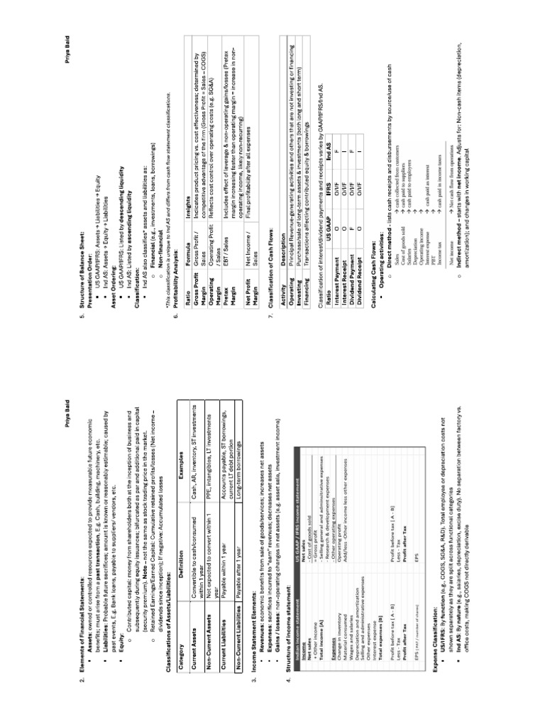 FADM Cheatsheet | PDF