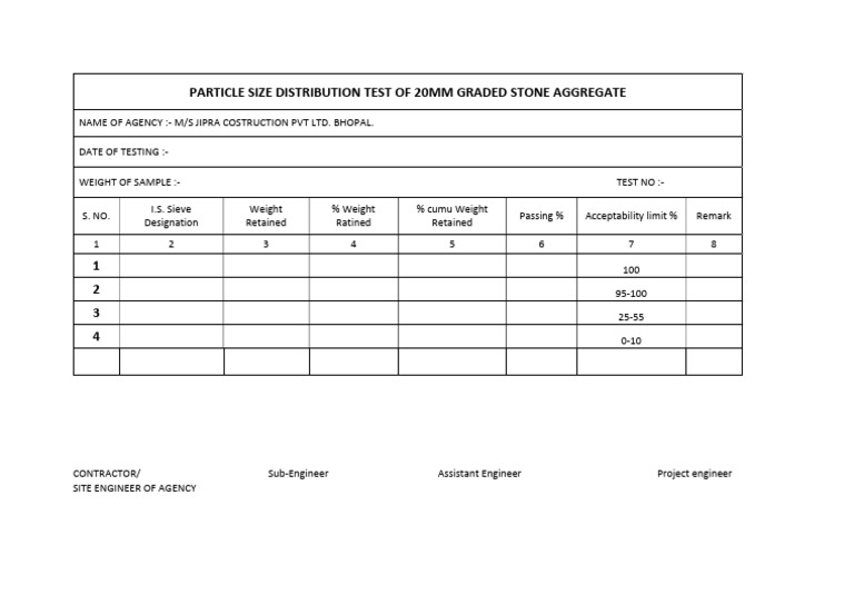 Agg. Test Format | PDF