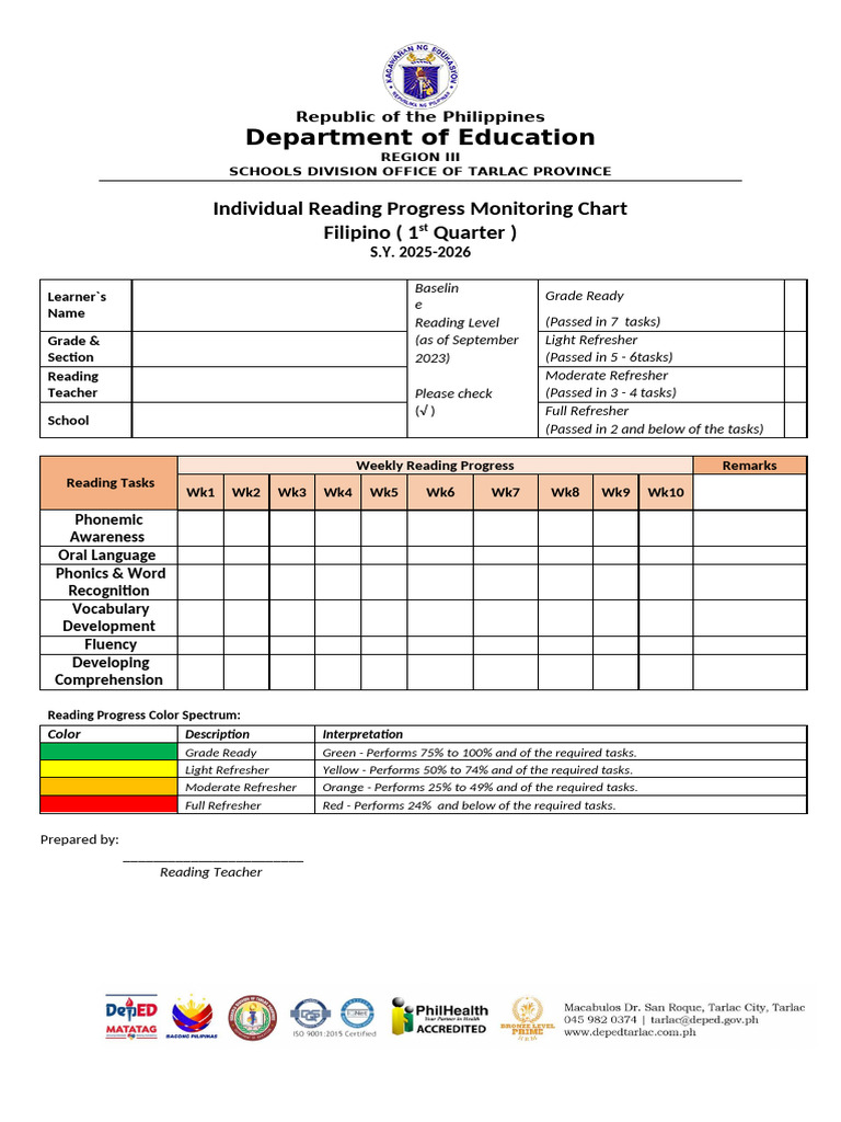 Individual-Reading-Progress-Report-2025 - 2026 | PDF