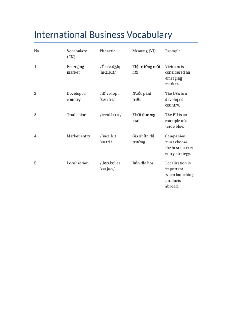 International Business Vocabulary Guide | PDF