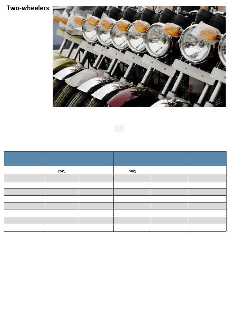 Two Wheeler - Analyst PPT August 2024 | PDF