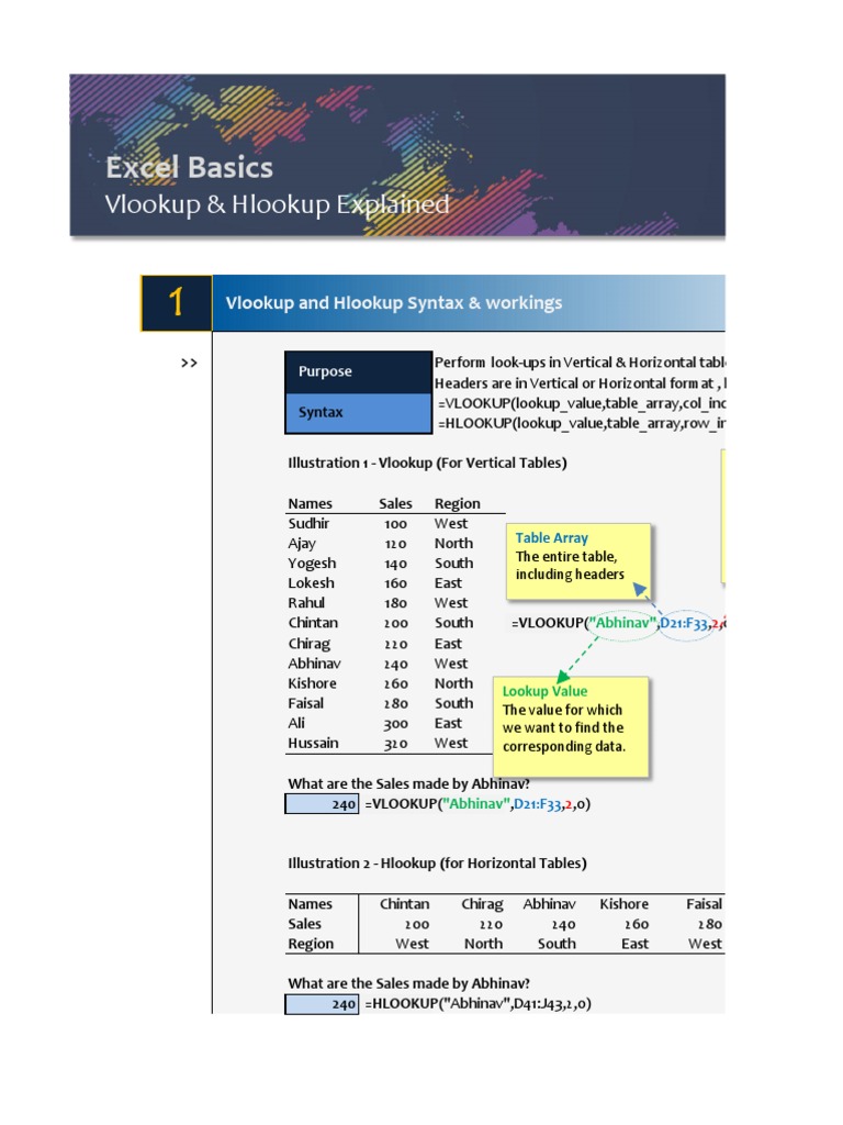Excel Basics Vlookup And Hlookup Explained Pdf Data Data Management