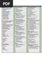 CE Board Exam Topic Checklist | PDF | Technology & Engineering