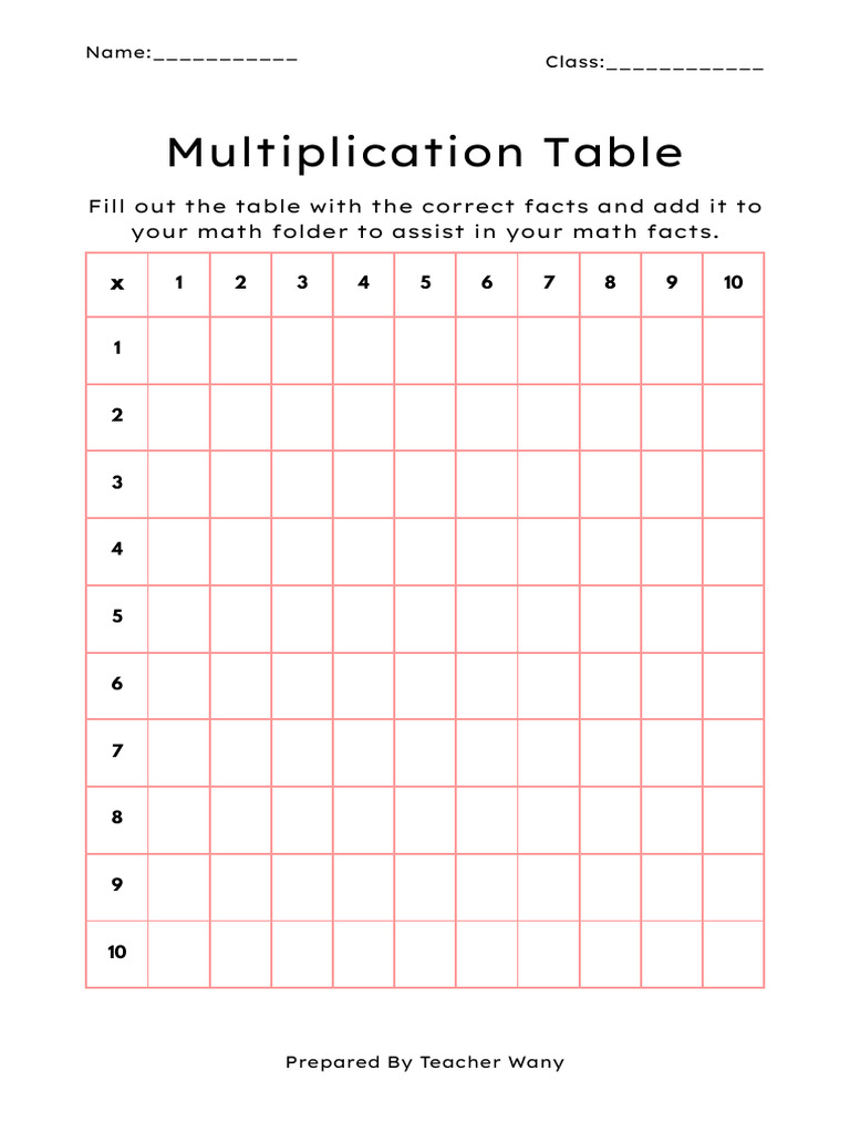 Math Multiplication Facts Table Worksheet in Basic Style | PDF