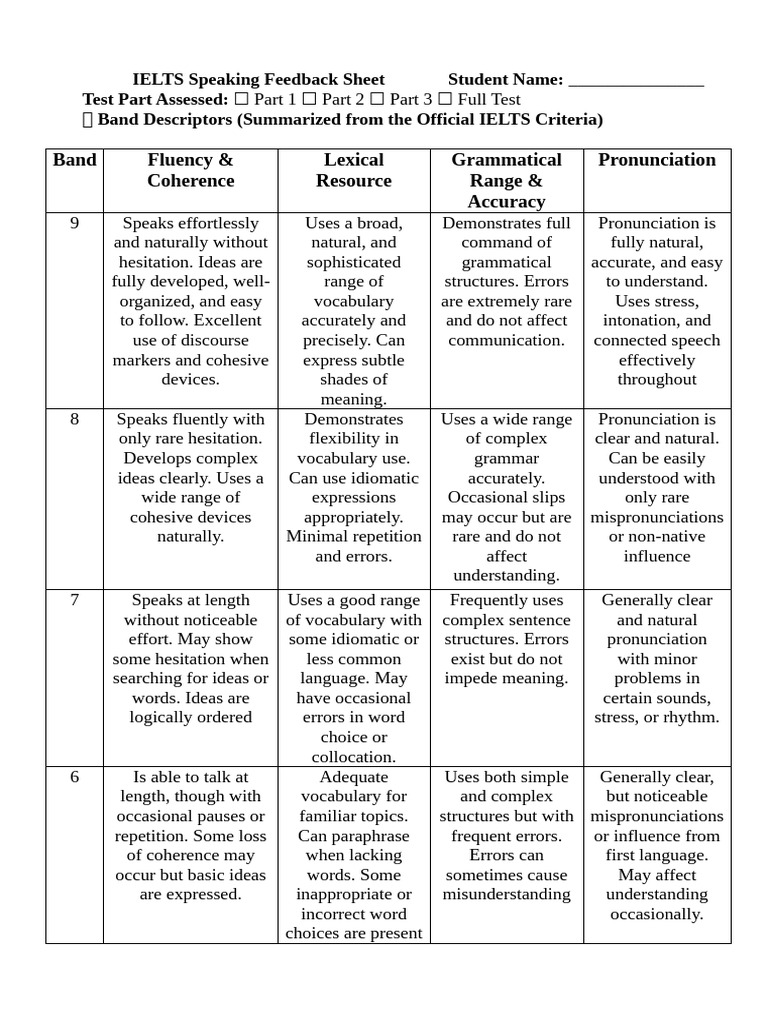 IELTS Speaking Feedback Criteria | PDF | Vocabulary | Fluency
