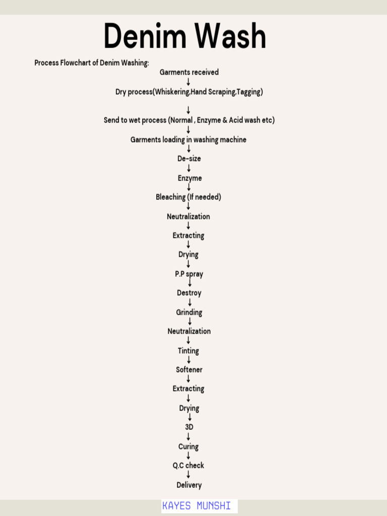 Document From Sajib | PDF | Bleach | Dyeing