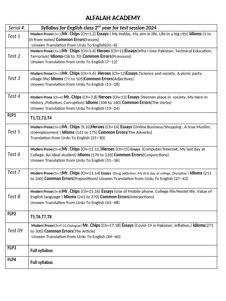 2nd Year English Syllabus 2024 | PDF | English Language | Grammar