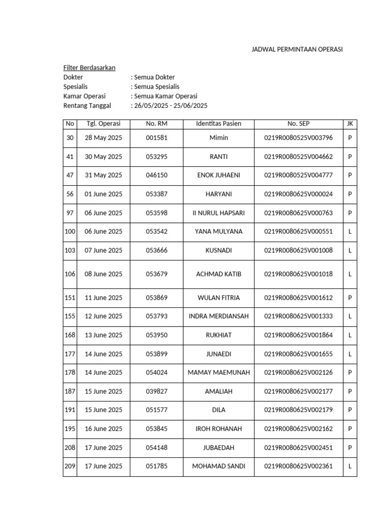 Tabel Permintaan Operasi | PDF | Human Diseases And Disorders | Medical ...