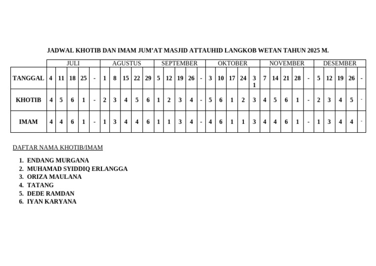 Jadwal Khotib Imam Jum'At | PDF