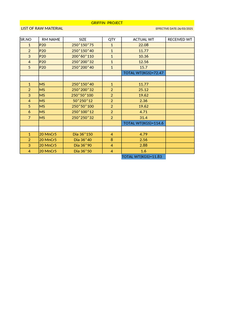 Griffin Project Raw Material Summary | PDF