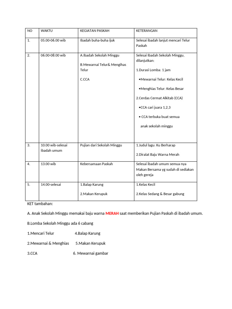 Rundown Paskah SM 2025 | PDF