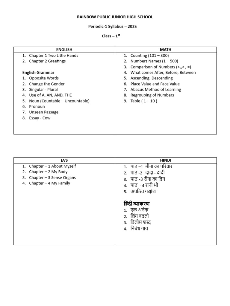 Syllabus Class 1 | PDF