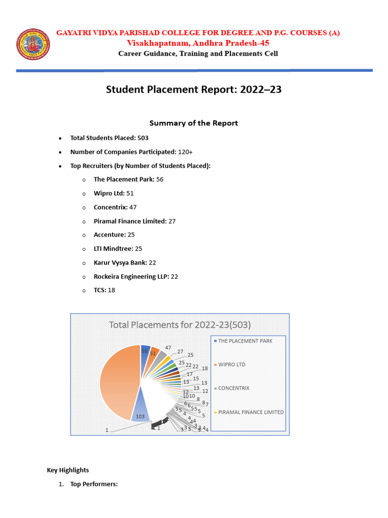 2022-23 Student Placement Report | PDF | Business | Economies