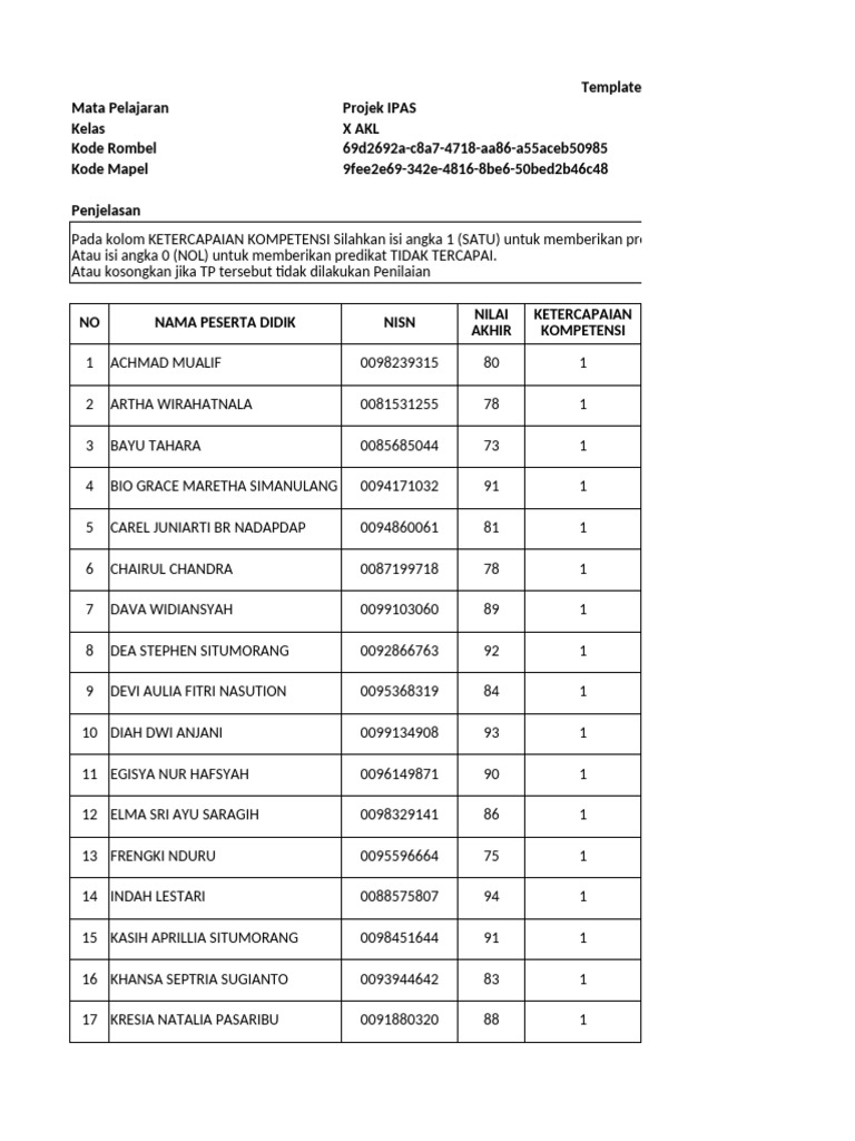 AKL Template-Nilai-Akhir-Mata-Pelajaran-Projek-IPAS-Kelas-X-AKL | PDF