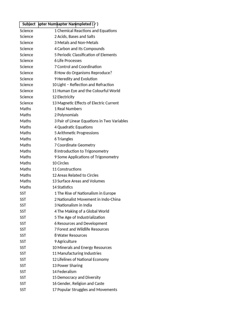 Class 10 Chapter Checklist | PDF