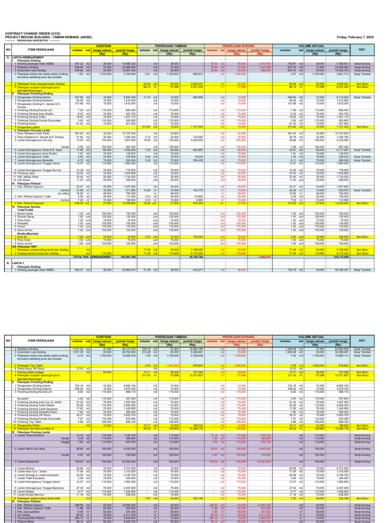 Pengajuan Cco Kemang +mapping | PDF